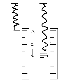 Simple Harmonic Motion